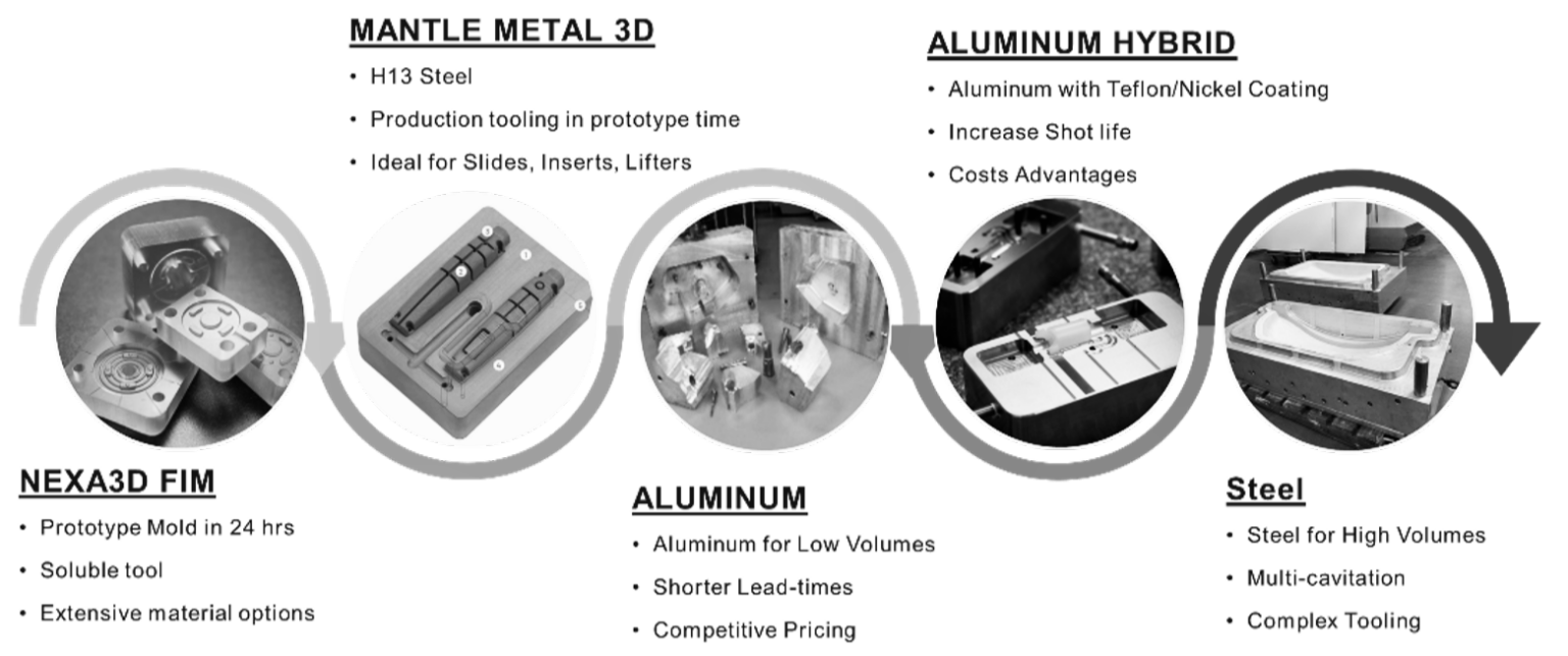 Engineering/Tooling - General Pattern Co.